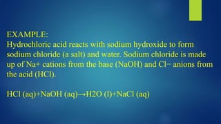 Parts-of-chemical-reaction (1).pptx