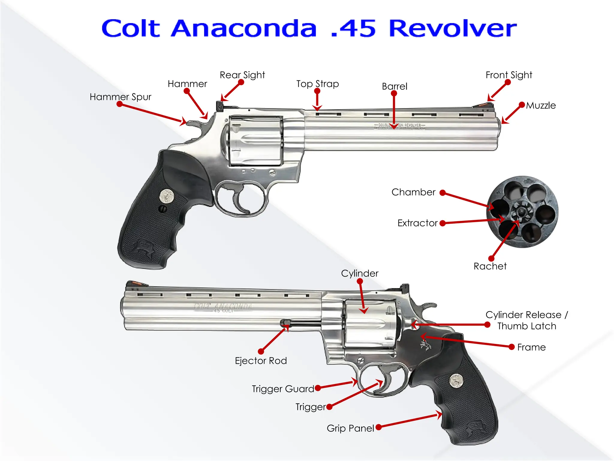 DFT - Fundamentals of Marksmanship - Parts of Firearm | PPTX