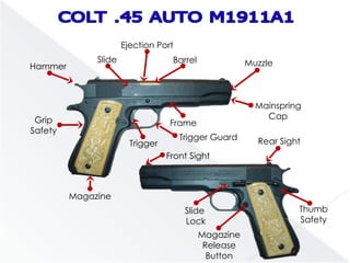 DFT - Fundamentals of Marksmanship - Parts of Firearm | PPT