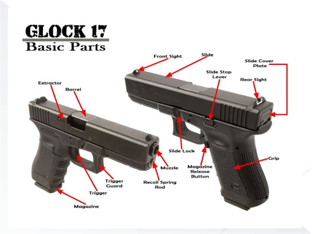 DFT - Fundamentals of Marksmanship - Parts of Firearm | PPT