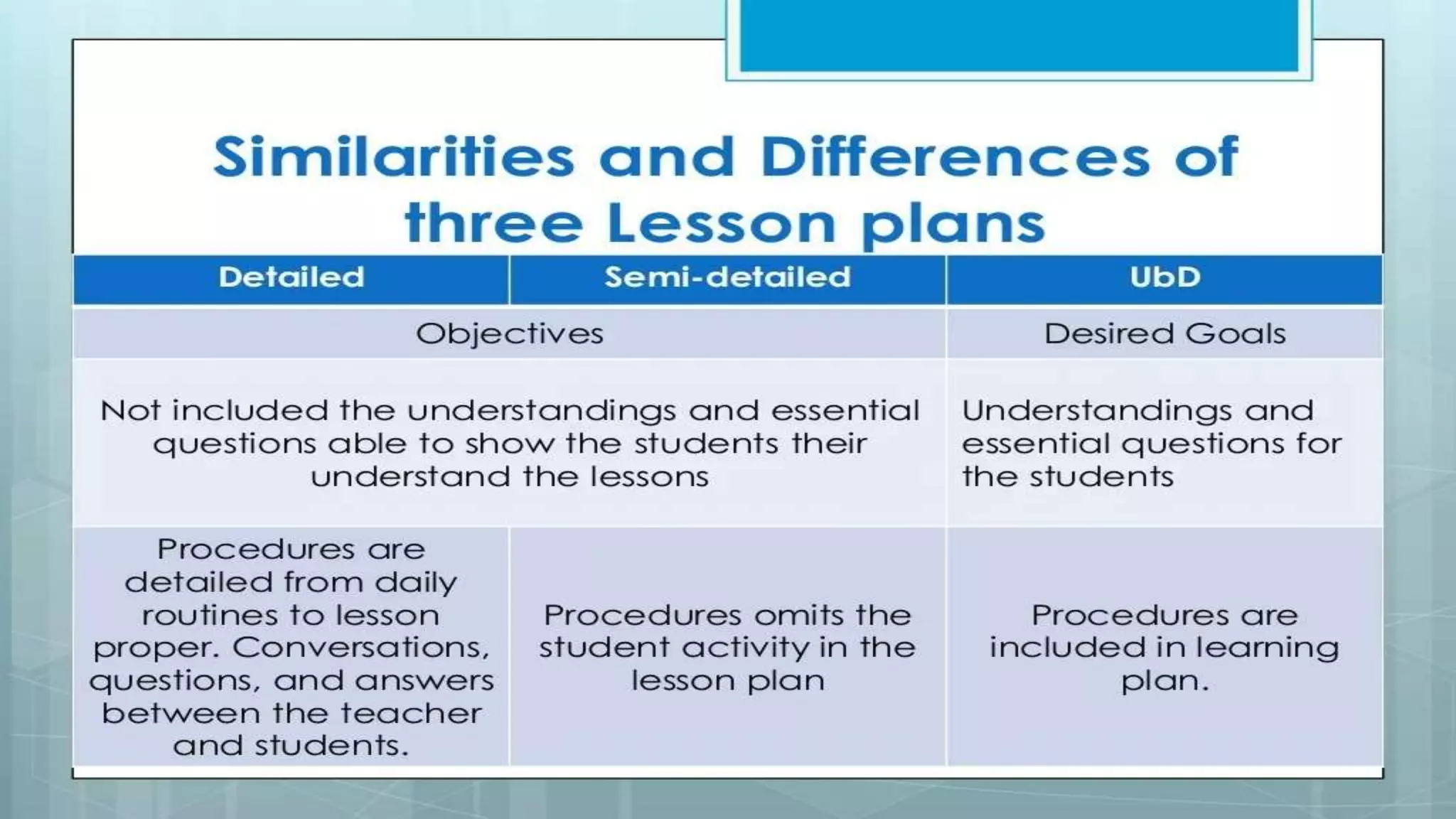 Parts-of-Lesson-Plan.pptx