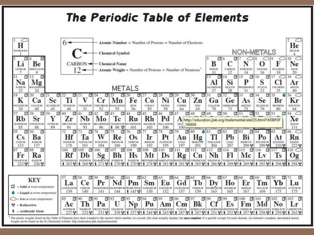 PARTS-OF-PERIODIC-TABLEeeeeeetheperiodictrends.pptx