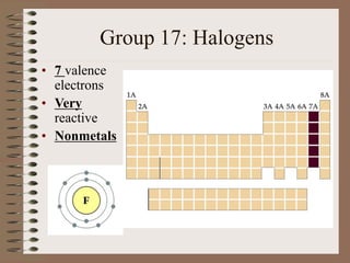 PARTS-OF-PERIODIC-TABLEeeeeeetheperiodictrends.pptx