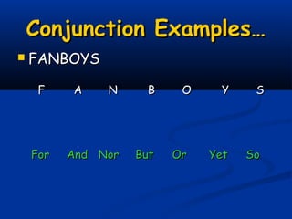 Parts of-speech-1222899793596097-8 | PPT