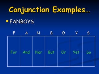 Parts Of Speech | PPT
