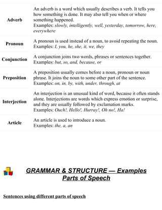 Parts Of Speech | DOC