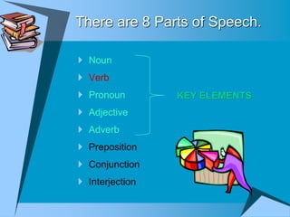 Parts of-speech Complete Edition | PDF