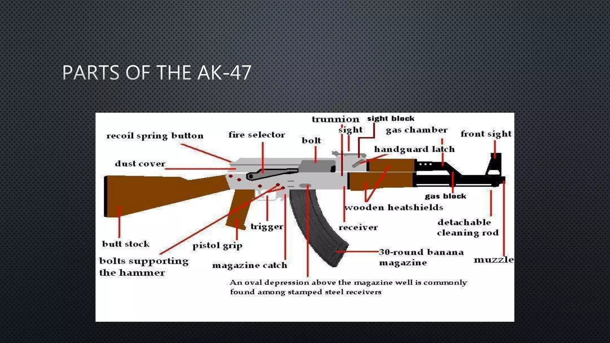 Parts of-the-ak-47-engelbert-miro-act | PPT