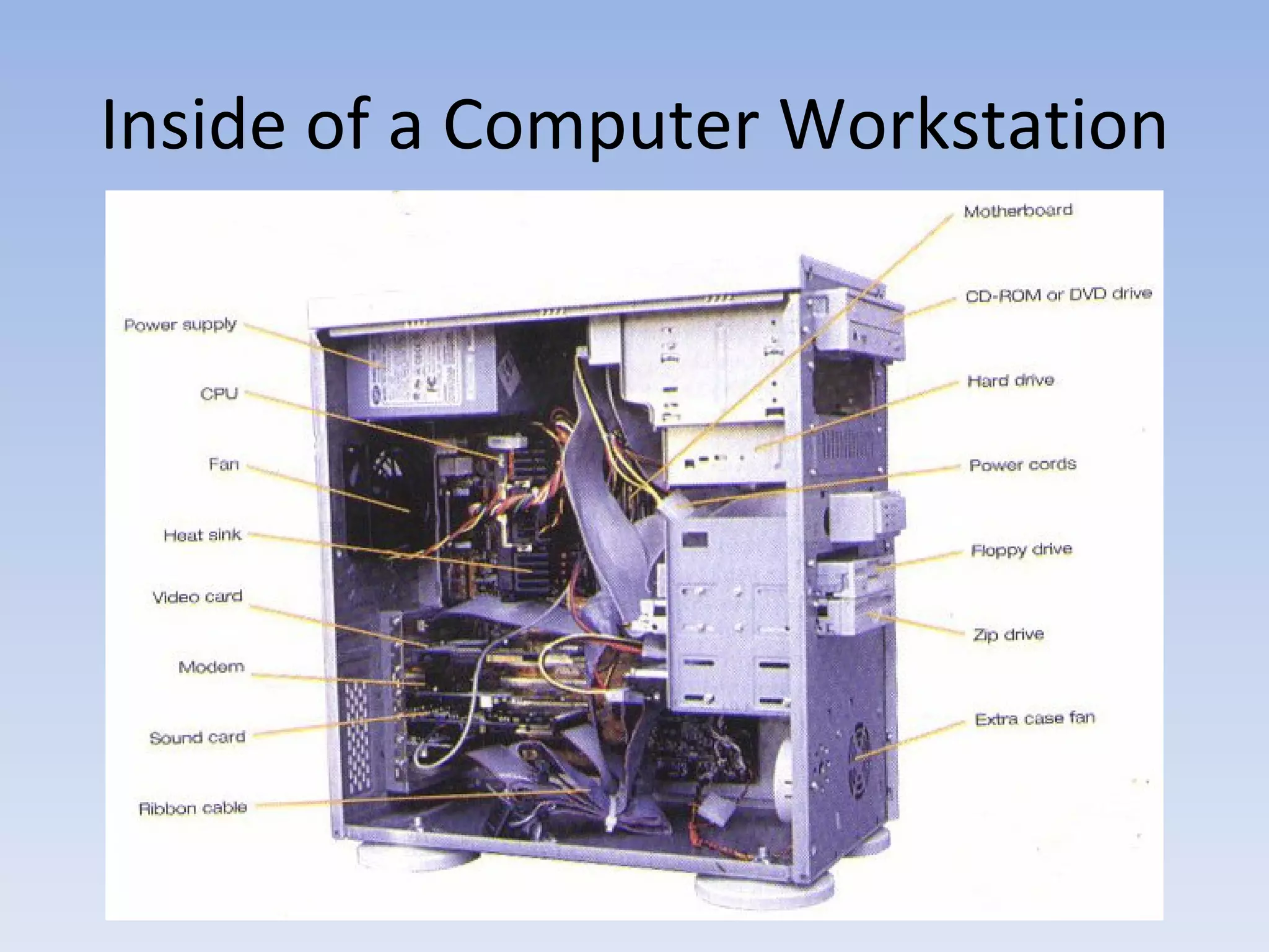 Parts Of The Computer System | PPT