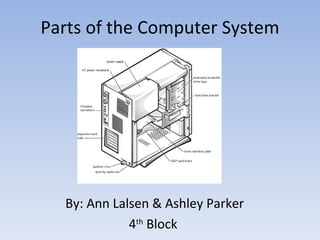 Parts Of The Computer System | PPT