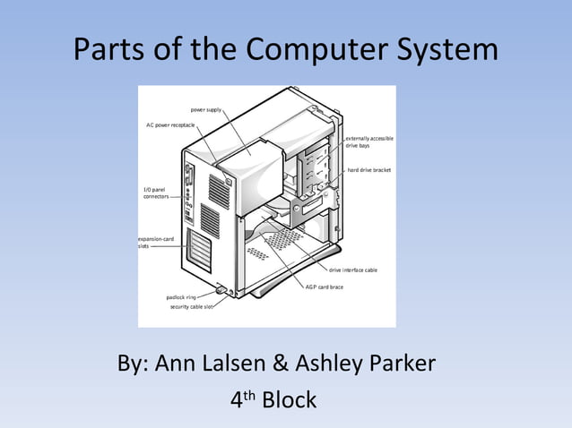 Parts Of The Computer System | PPT | Data Storage and Warehousing | Computing