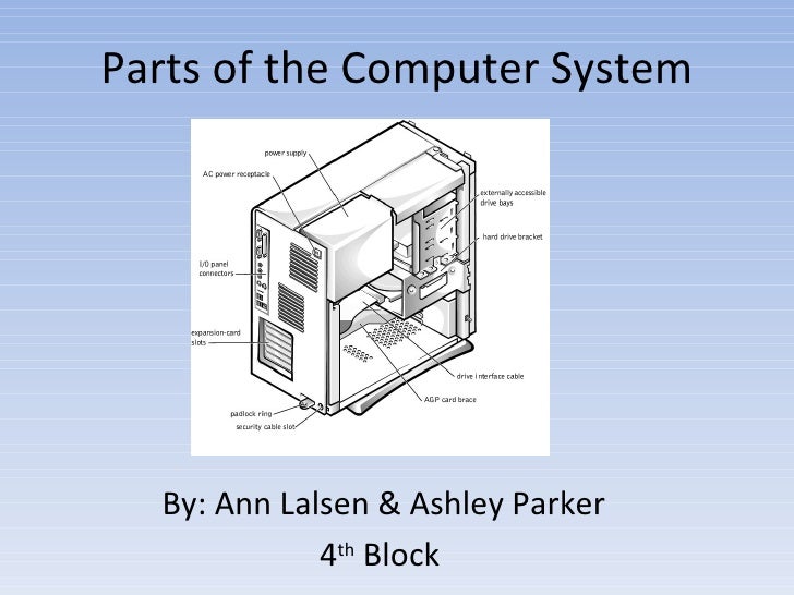 Parts Of The Computer System