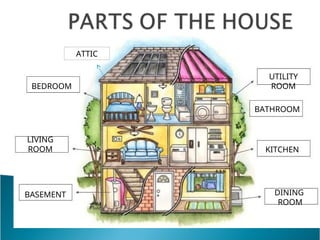 describing parts-of-the-house-1st-level.ppt