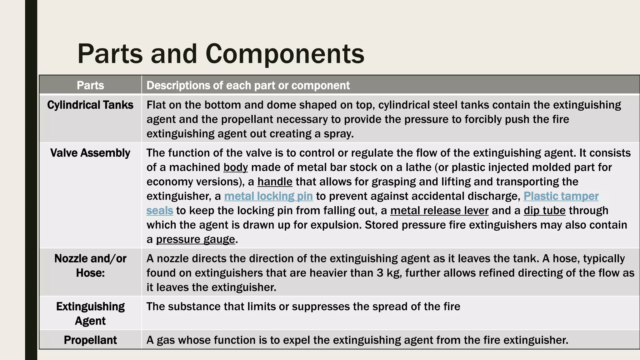 Parts and components of a fire extinguisher | PPTX