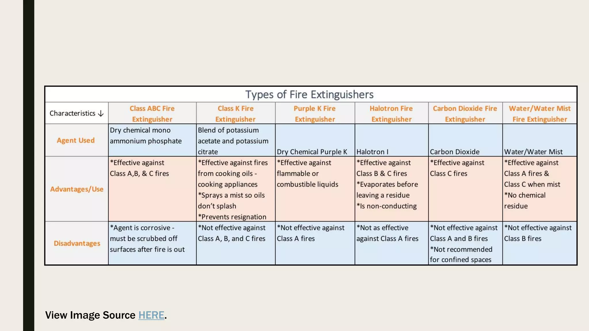 Parts and components of a fire extinguisher | PPTX