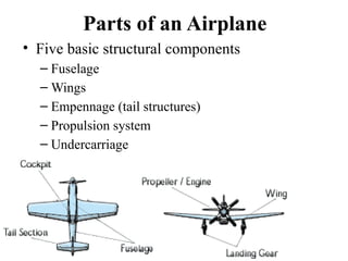 parts and structures of an aircraft.pptx