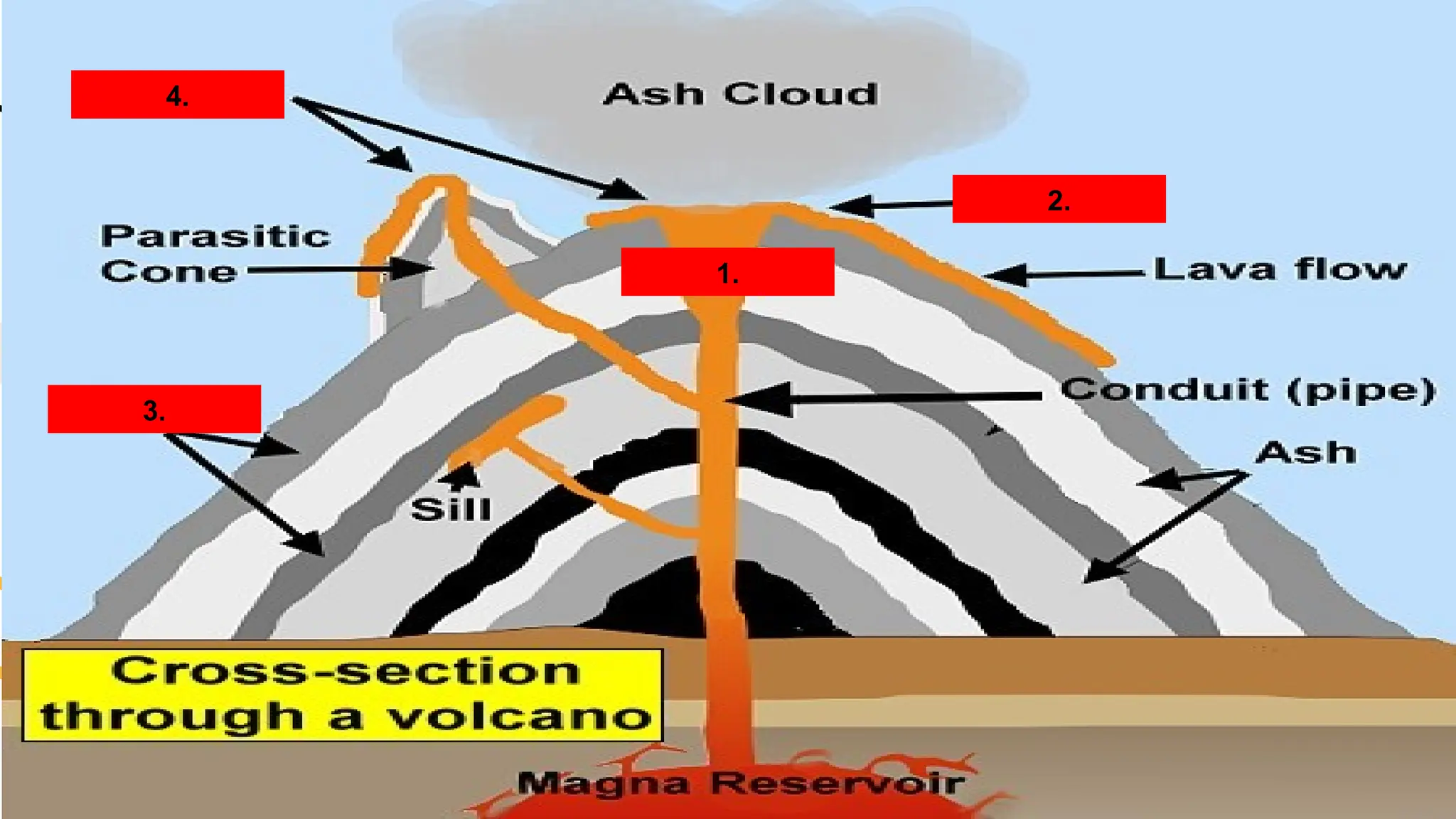 Parts and Structure of a Volcano.pptx