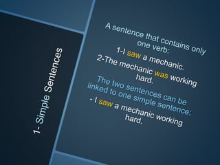 Parts and types of sentences.pptx | Resume Writing and Advice | Job Search