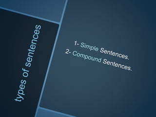 Parts and types of sentences.pptx