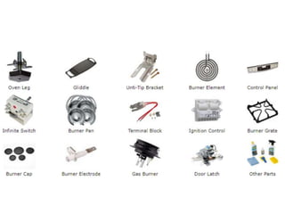 Oven Parts | PPTX