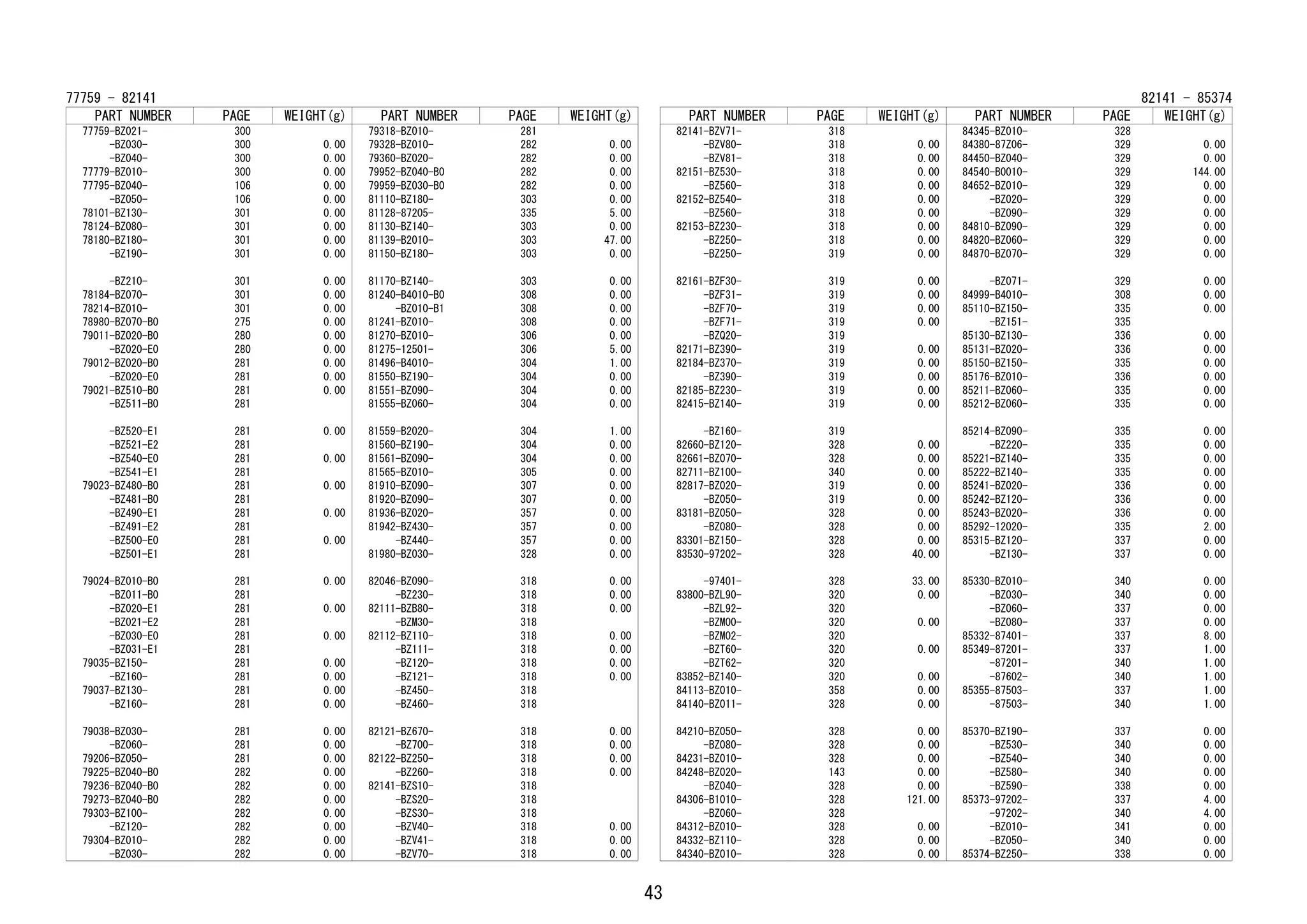 Parts Catalog Xenia.pdf