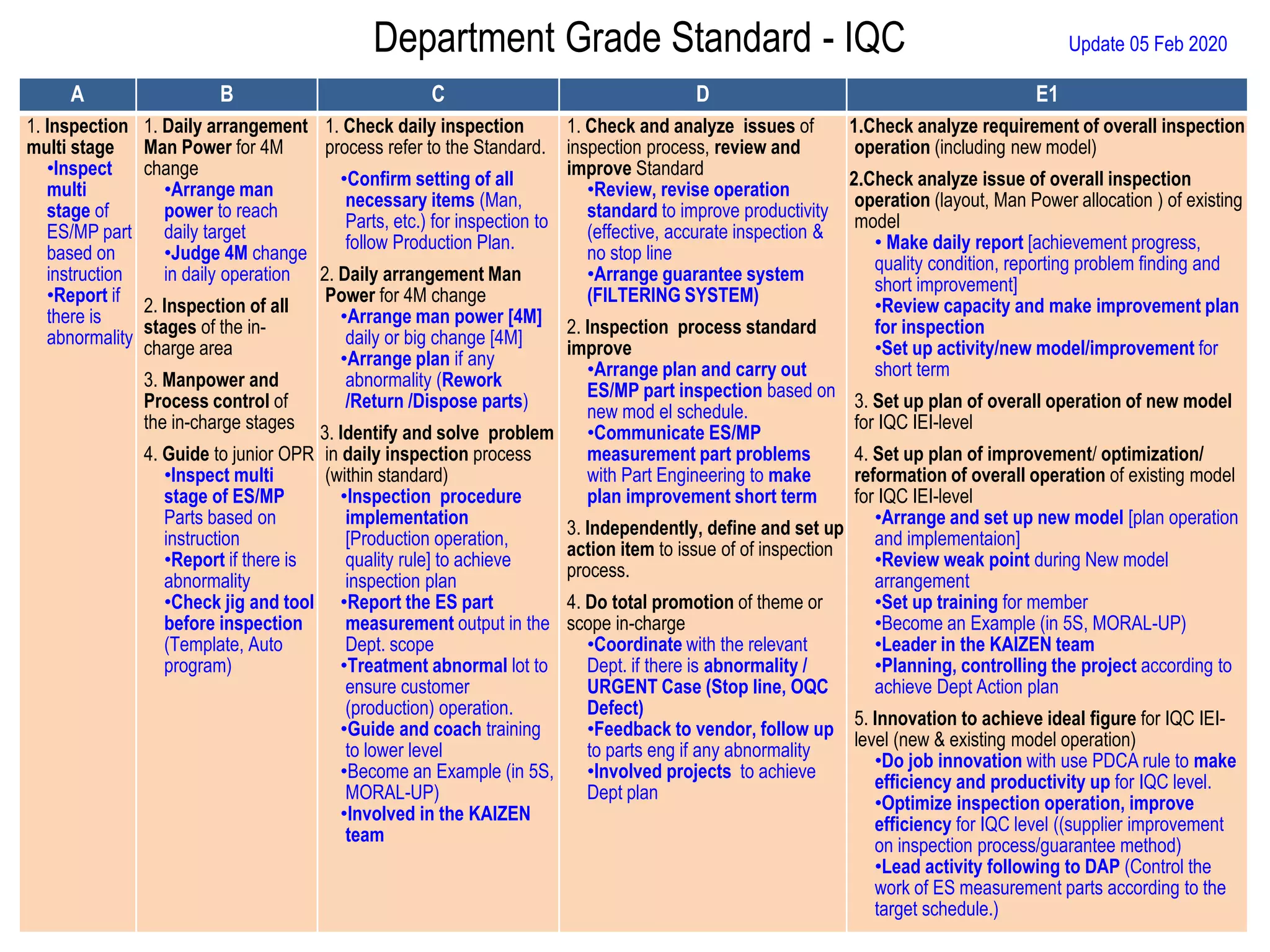Parts Engineering Grade Standard.pptx