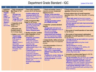 Parts Engineering Grade Standard.pptx