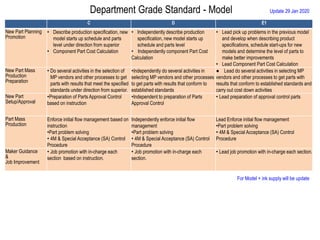 Parts Engineering Grade Standard.pptx