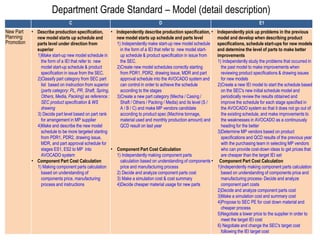 Parts Engineering Grade Standard.pptx