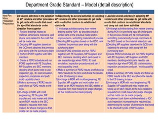 Parts Engineering Grade Standard.pptx