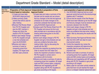 Parts Engineering Grade Standard.pptx