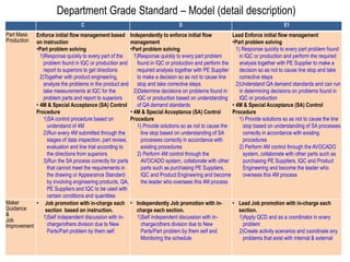 Parts Engineering Grade Standard.pptx