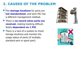 Parts Management_Part1_Misplace part.pptx