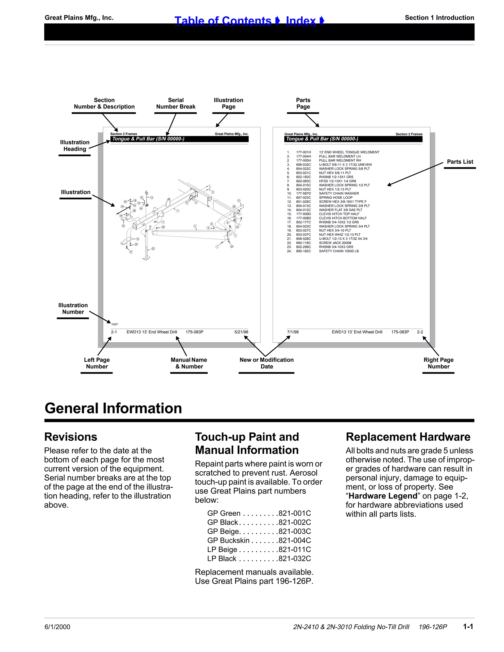 Great plains folding no-till drill parts manual | PDF
