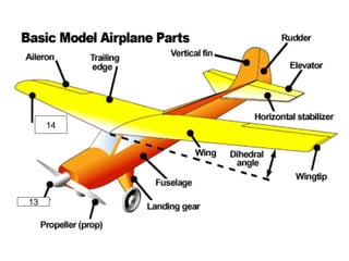 What Are The Parts Of An Airplane
