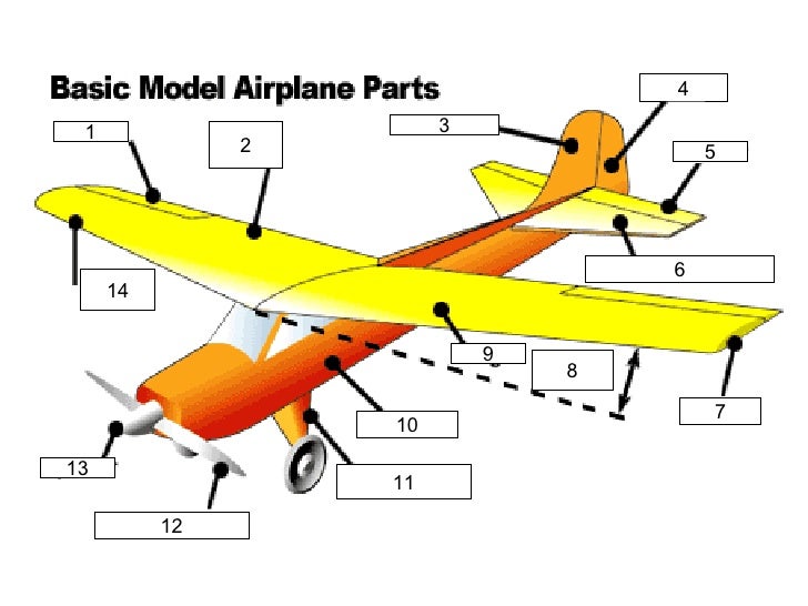 Parts Of A Basic Model Airplane