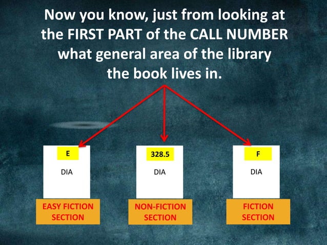 Introduction to Call Numbers: Grades 3-4 | PPTX