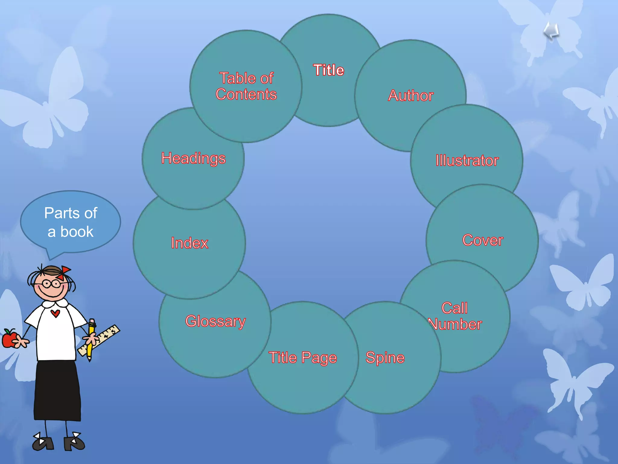 Parts of a book power point for students | PPTX