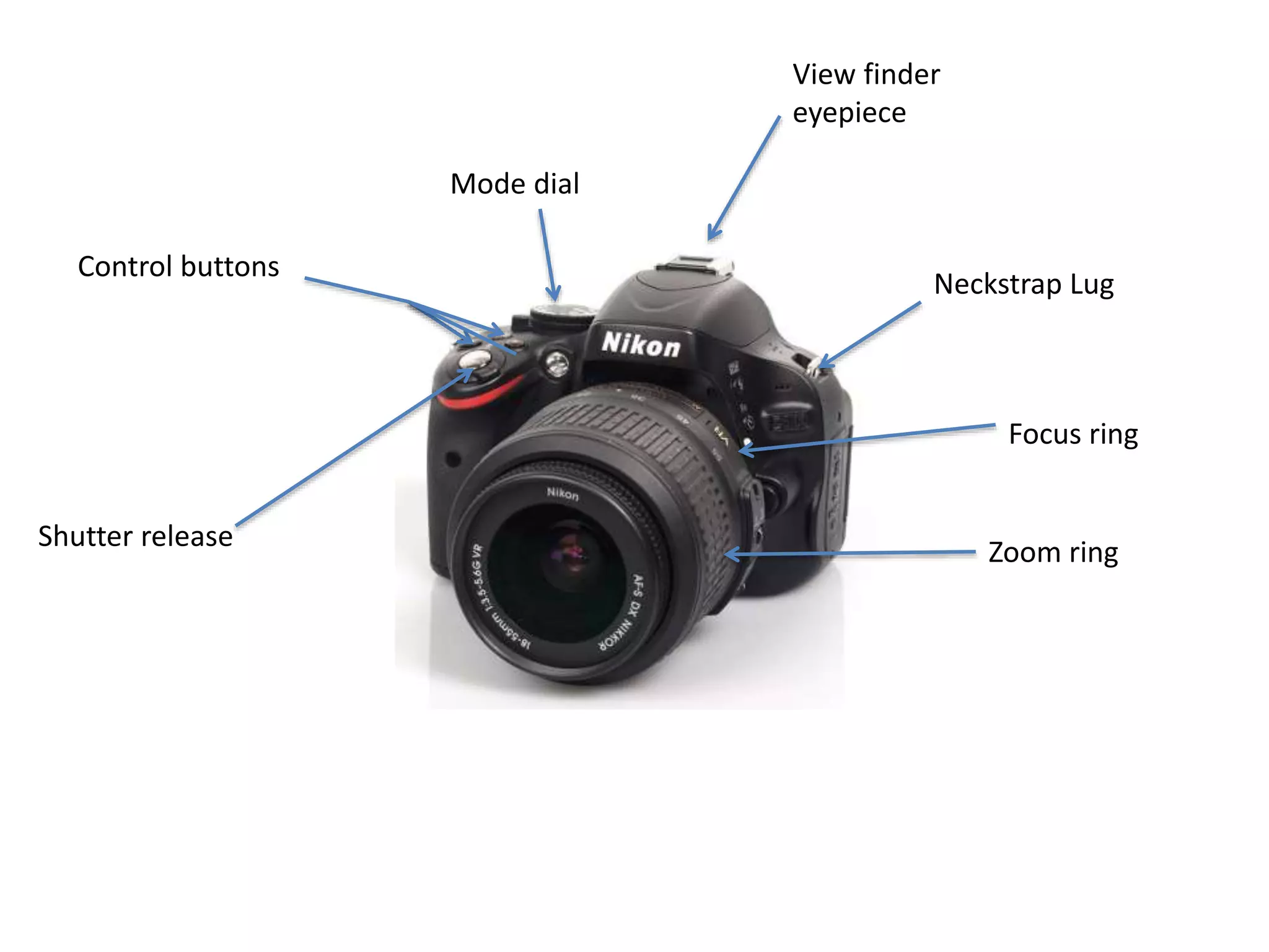 Parts of a camera | PPT