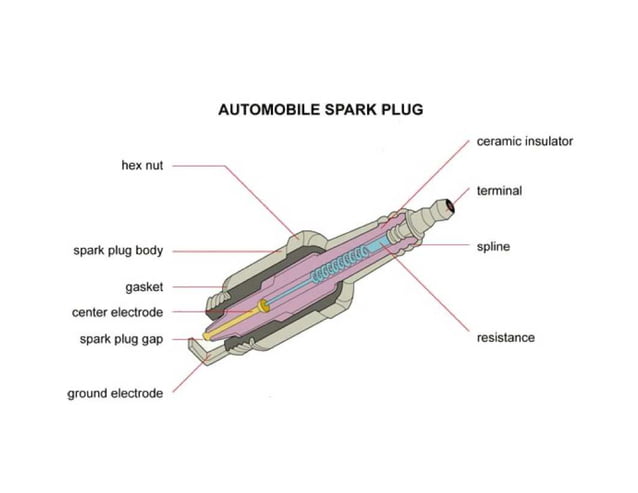 Parts of a car | PDF