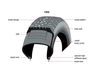 Parts of a car | PDF