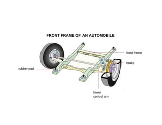 Parts of a car | PDF