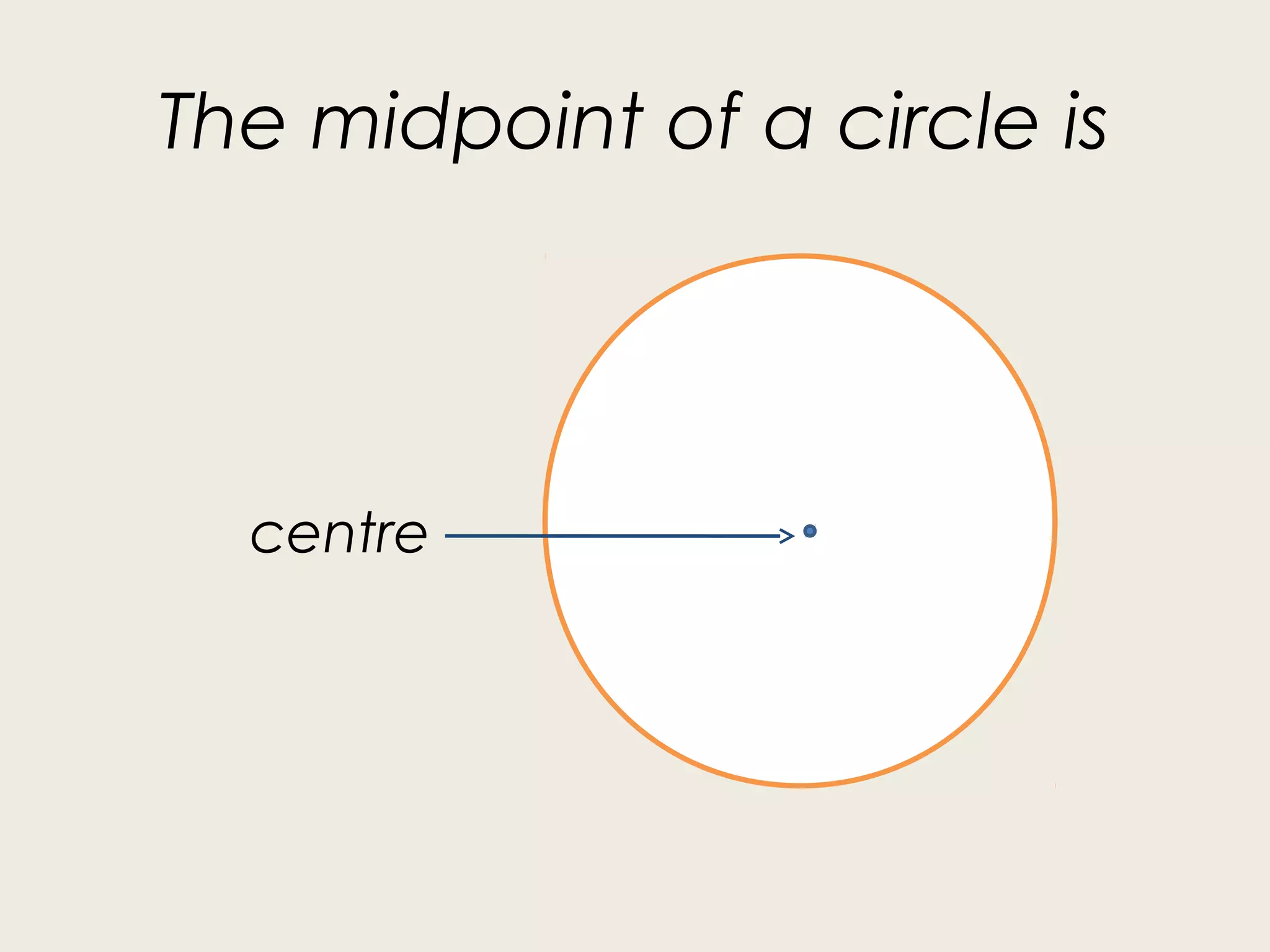 Parts of a_circle | PPT