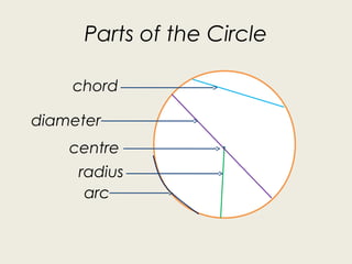 Parts of a_circle | PPT