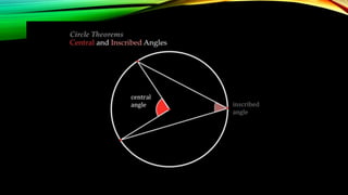 Parts of a circle | PPTX