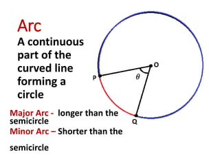 Parts of a circle | PPTX
