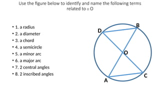 Parts of a circle grade 10 MELC (3rd Quarter).pptx