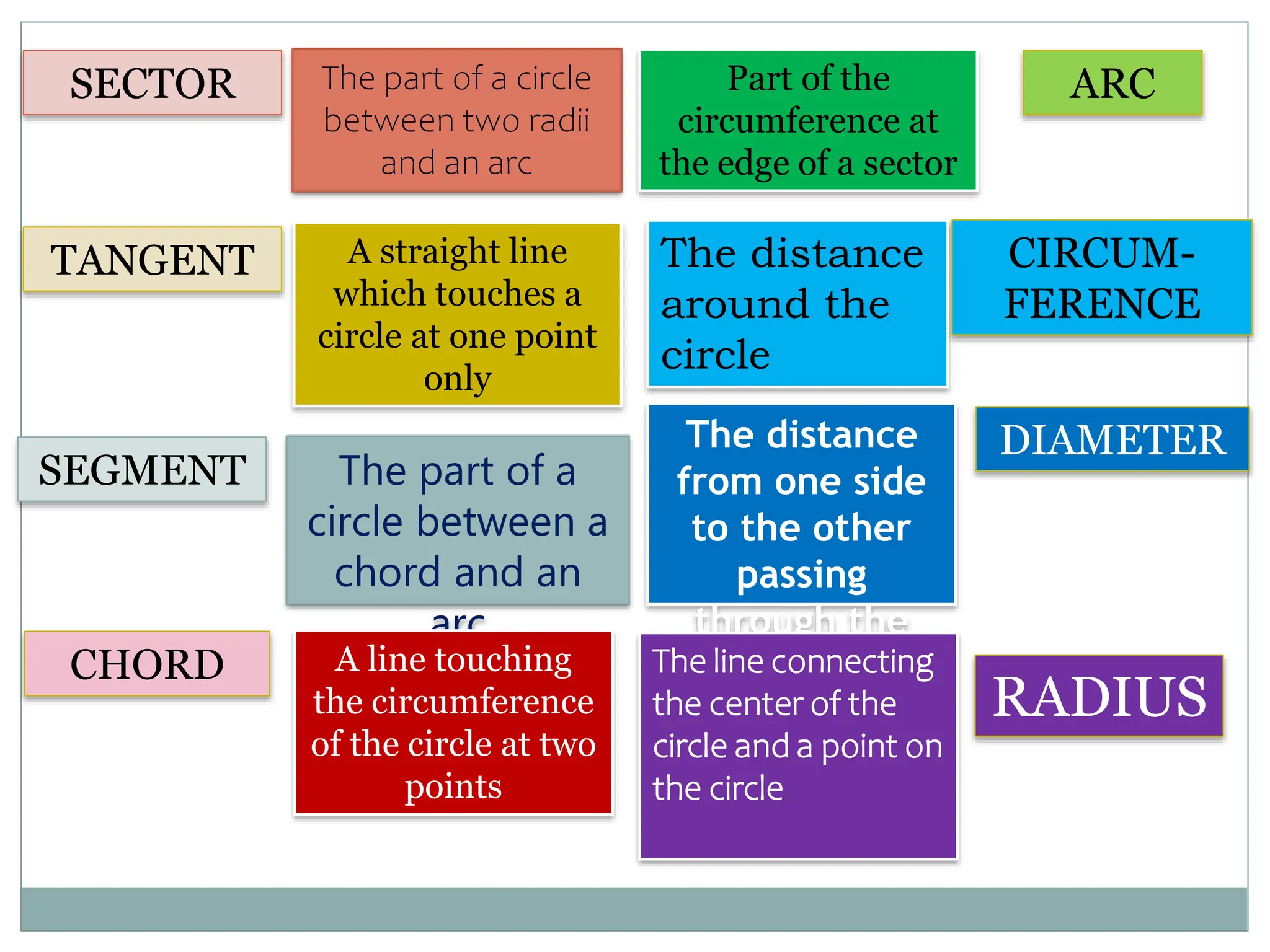The different parts of a circle and its ApplicationOK.pptx