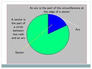 The different parts of a circle and its ApplicationOK.pptx