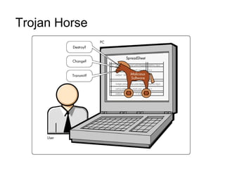 Parts of a computer | PPT